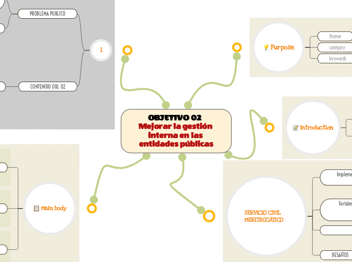 OBJETIVO 02 Mejorar la gestión interna en...- Mind Map